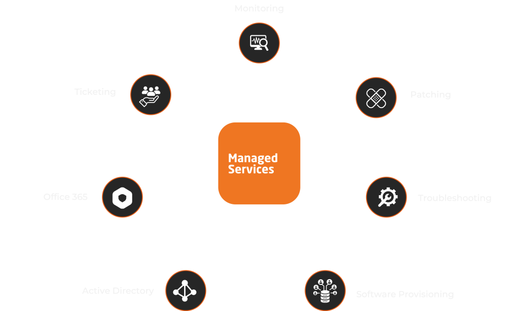 Managed Services – PCS Group